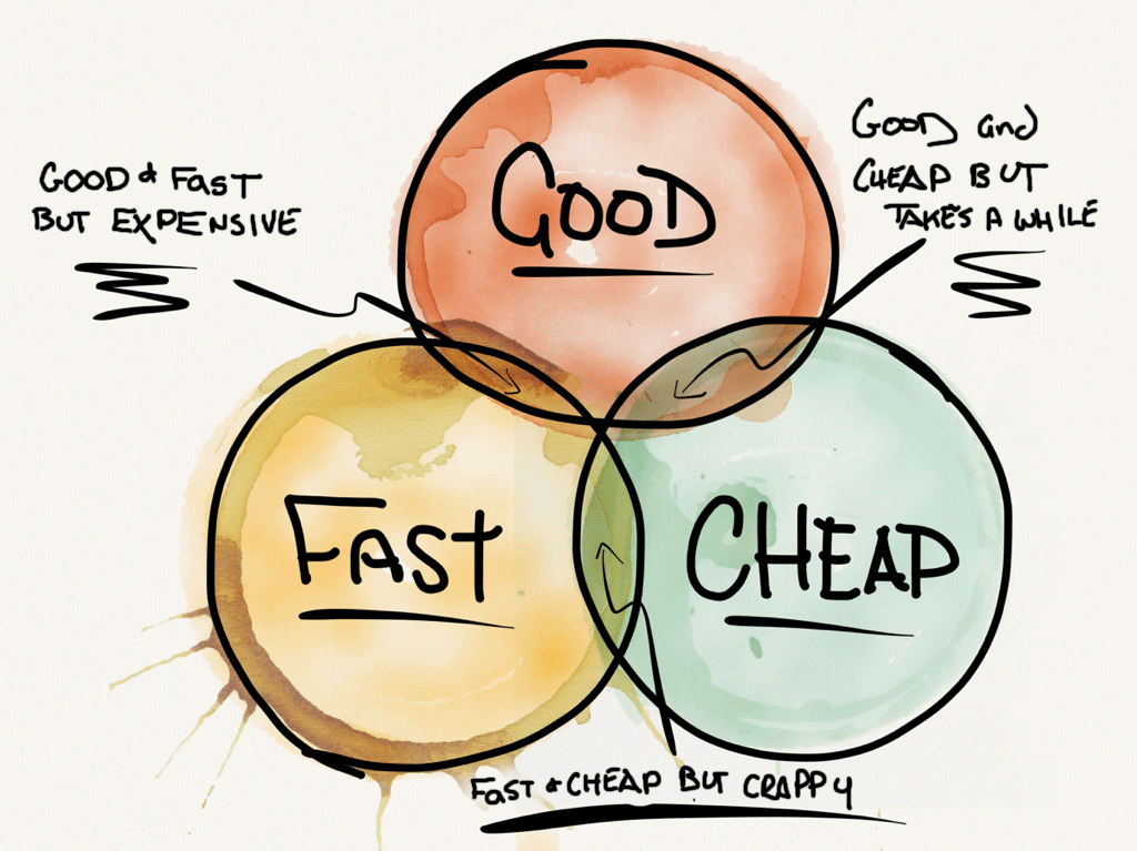 The Good, The Cheap, And The Fast | Eye Opening Design